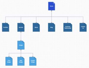 The Ultimate Guide to Outlining Websites | MarkHendriksen.com
